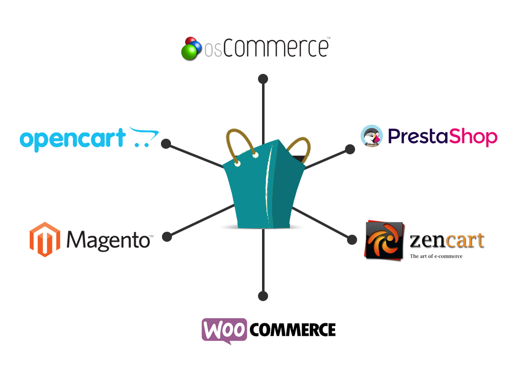 White Label – Payment Plug